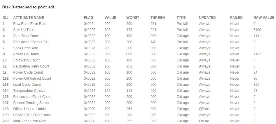Disk read errors...now what? - Storage Devices and Controllers - Unraid